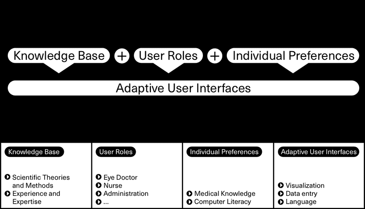 medignition | adaptive user interfaces in healthcare